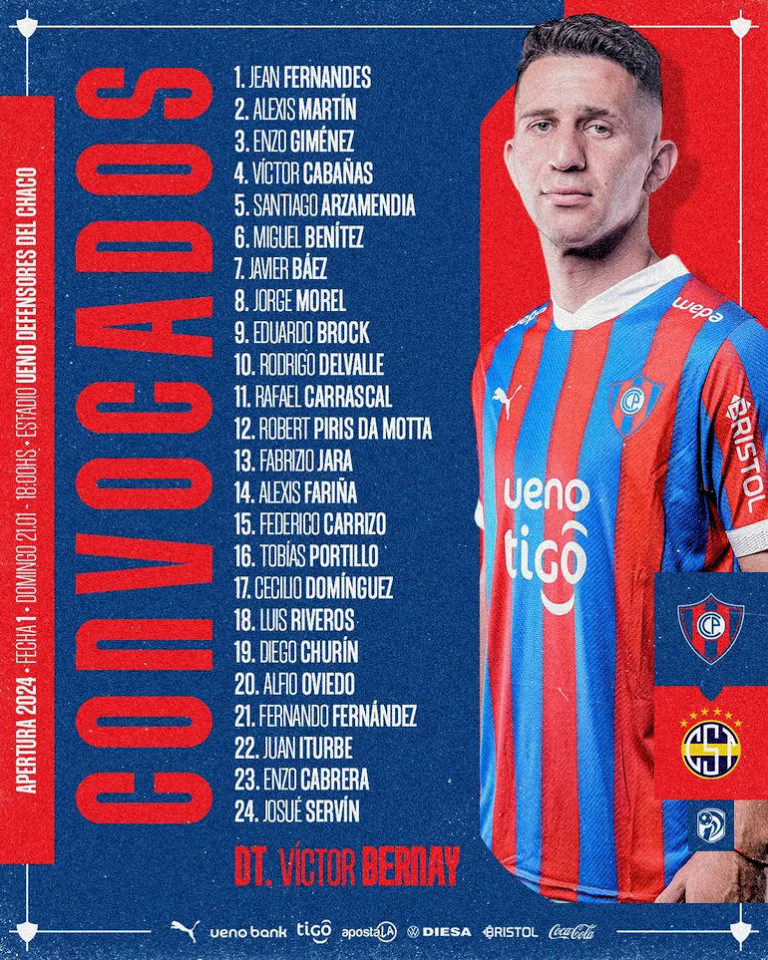 Los convocados en Cerro Porteño para el juego ante Sportivo Trinidad ... Los convocados en Cerro Porteño para el juego ante Sportivo Trinidad ...