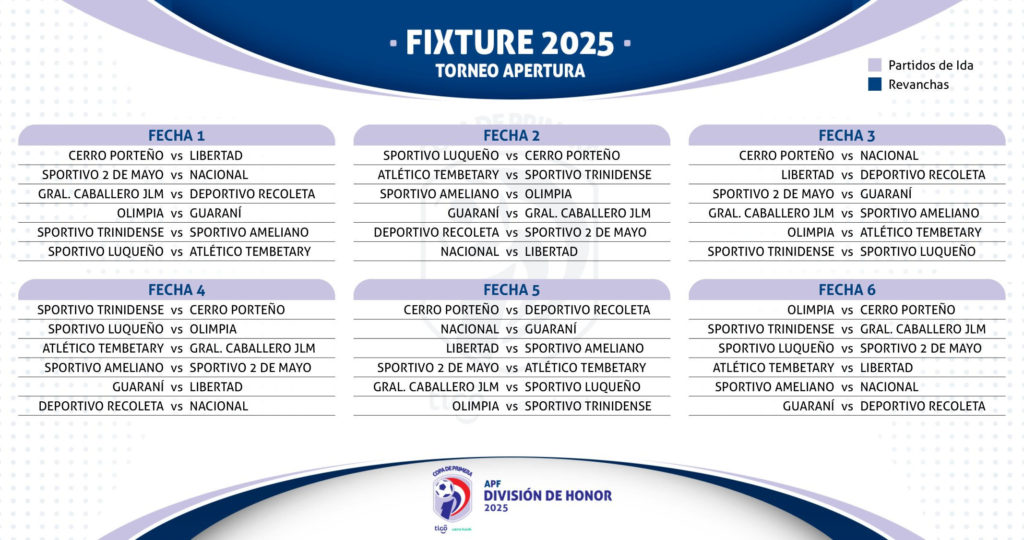 Fixture Apertura 2025 - Club Cerro Porteño
